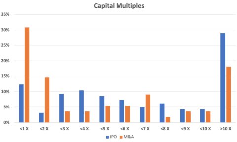 IPO versus M&A - The Narwhal Project