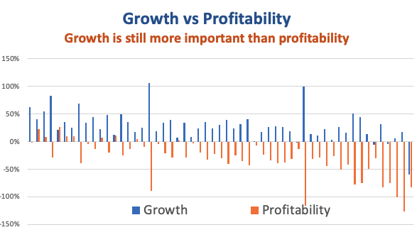 Growth vs Profit - The Narwhal Project